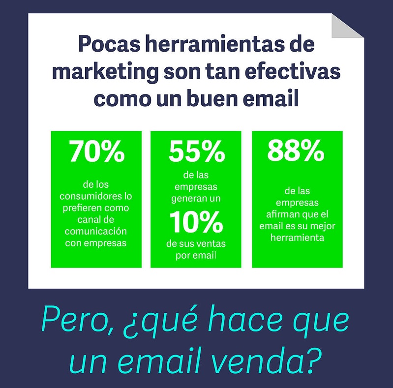 Cómo redactar el email comercial perfecto (infografía) – Telesecretarias