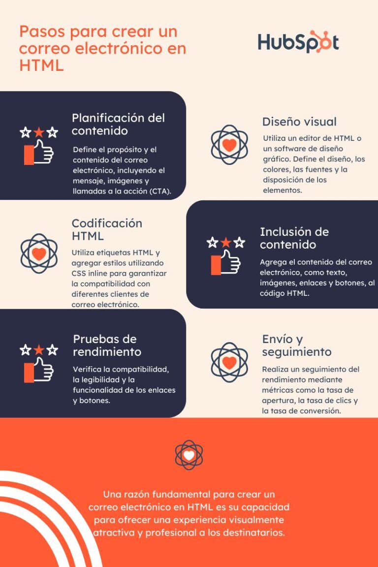 Cómo crear un correo electrónico con HTML – Telesecretarias